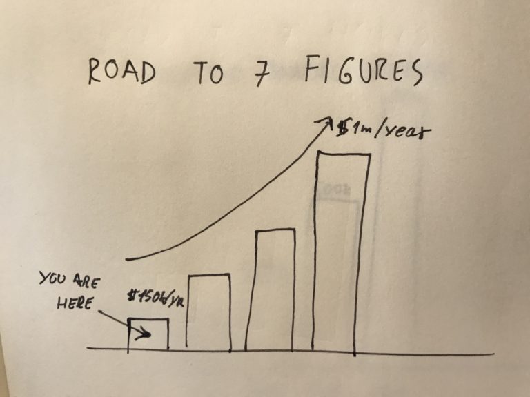 Road to 7 Figures: Introduction